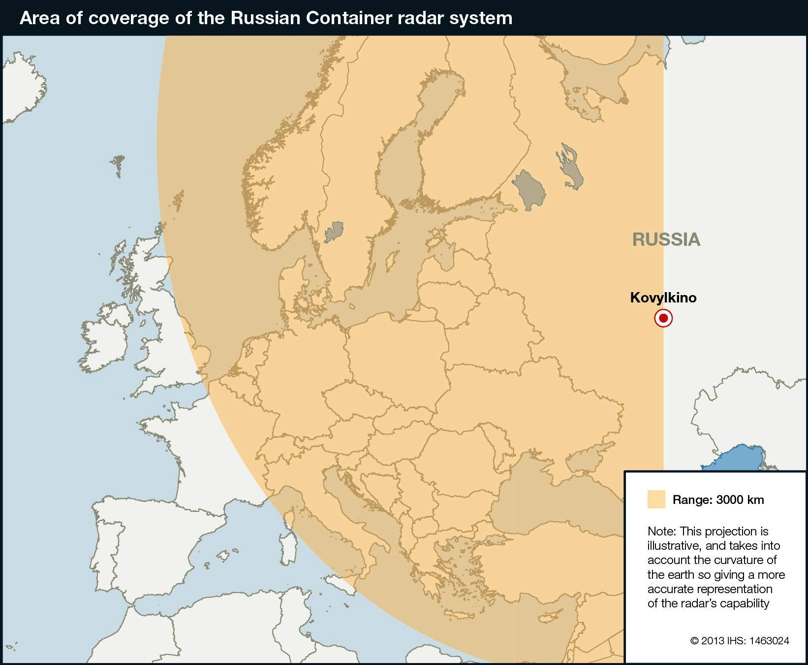 Sistem Radar "Kontenyer", 3,000km dan 5,000 Sasaran - Defence Security Asia
