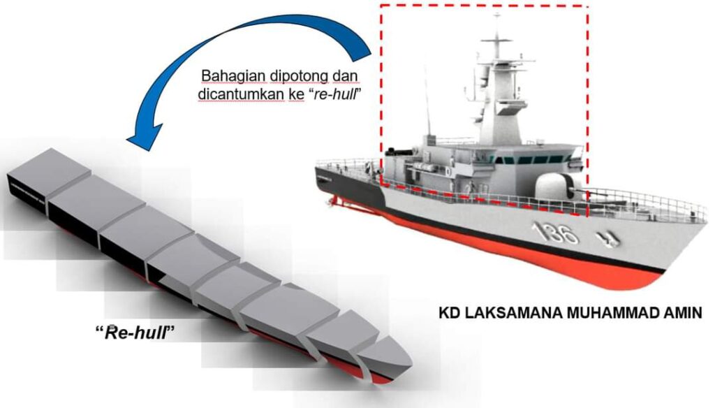Gambar Terkini Kapal Korvet, KD Laksamana Muhammad Amin - Defence ...