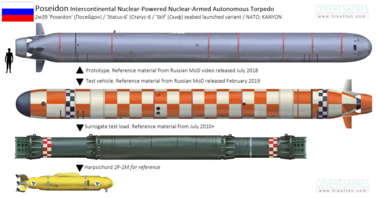 Russia Sends Special-Purpose Submarines With "Poseidon" Nuclear ...