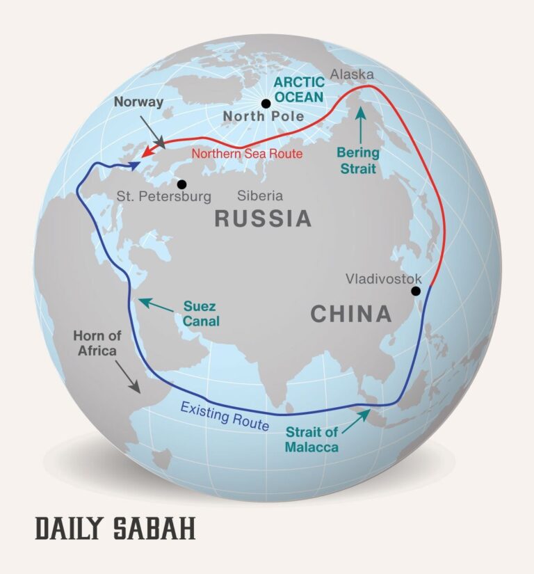 "Northern Sea Route", Penyelesai Masalah Strategik Russia, China ...
