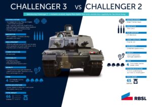 Challenger 3: The Most Advanced Tank Ever Operated by the British Army ...