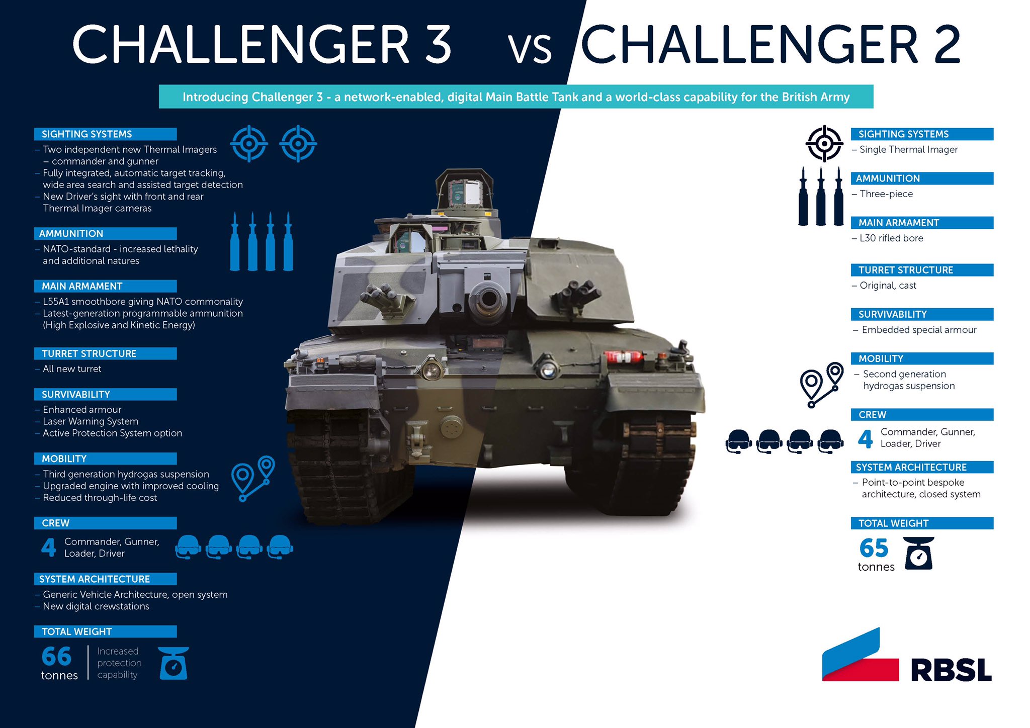Challenger 3: The Most Advanced Tank Ever Operated by the British Army ...