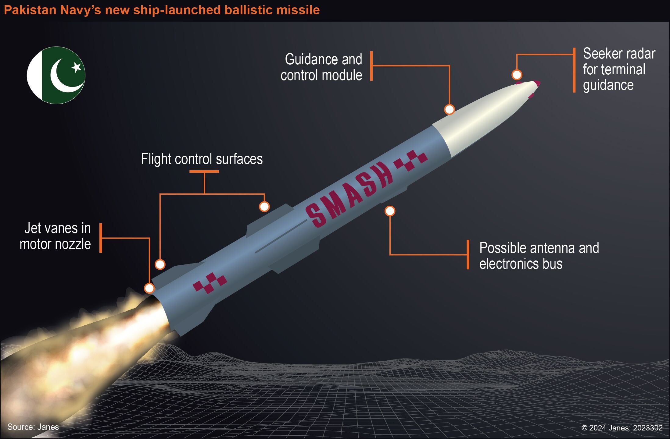 (VIDEO) Pakistan Tests "SMASH" Anti-Ship Ballistic Missile with 350km ...