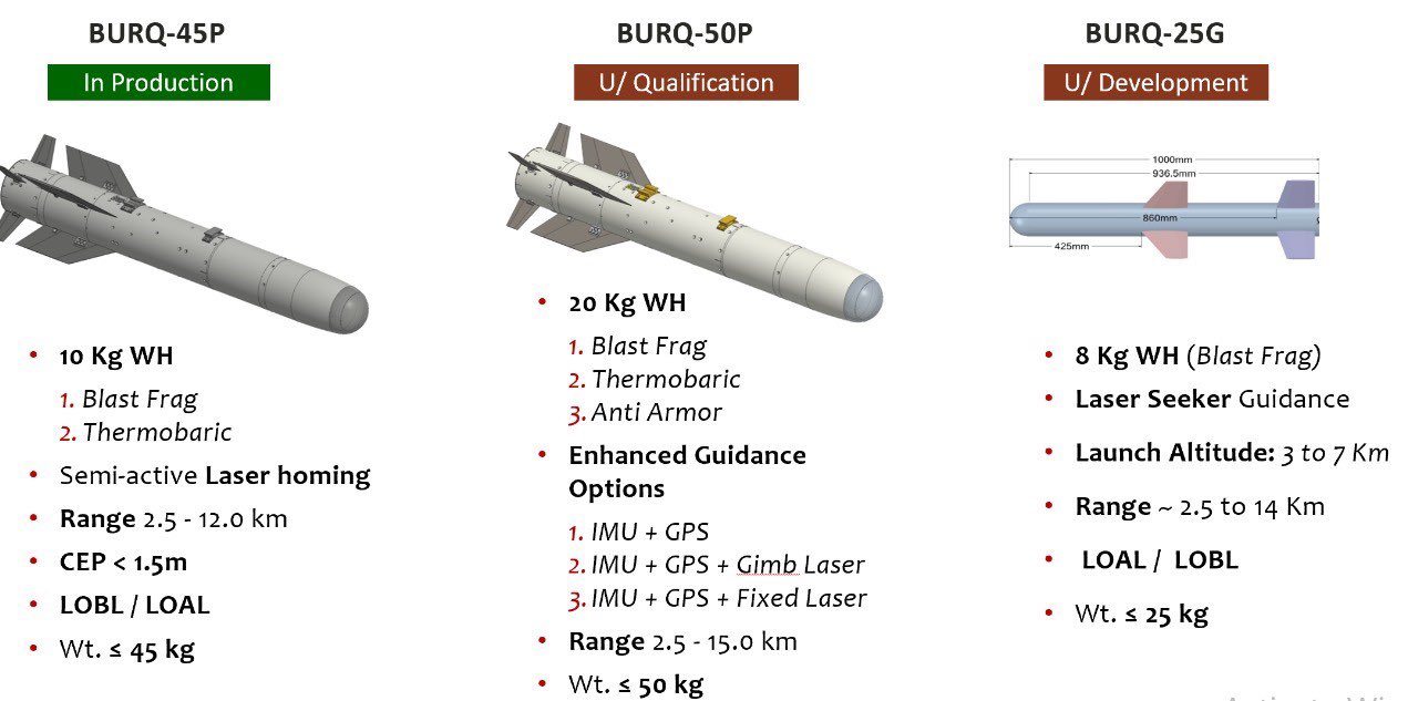 Syarikat Pertahanan Pakistan, GIDS Perkenal Keluarga Peluru Berpandu ...