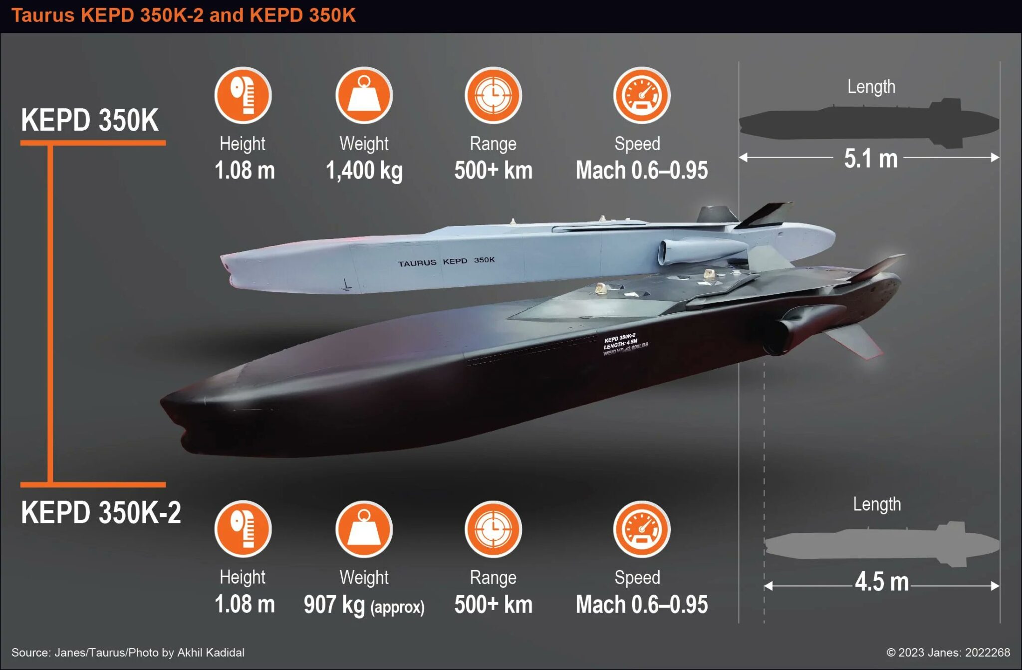 FA-50 Block 20 Nears Integration with Taurus KEPD 350K-2 Air-Launched ...