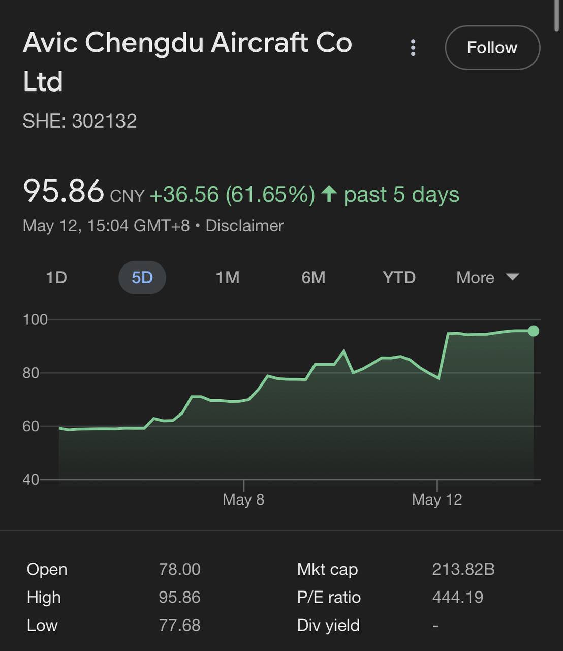 Dassault Stocks Plunge Amid Rafale Loss Allegations in India-Pakistan ...