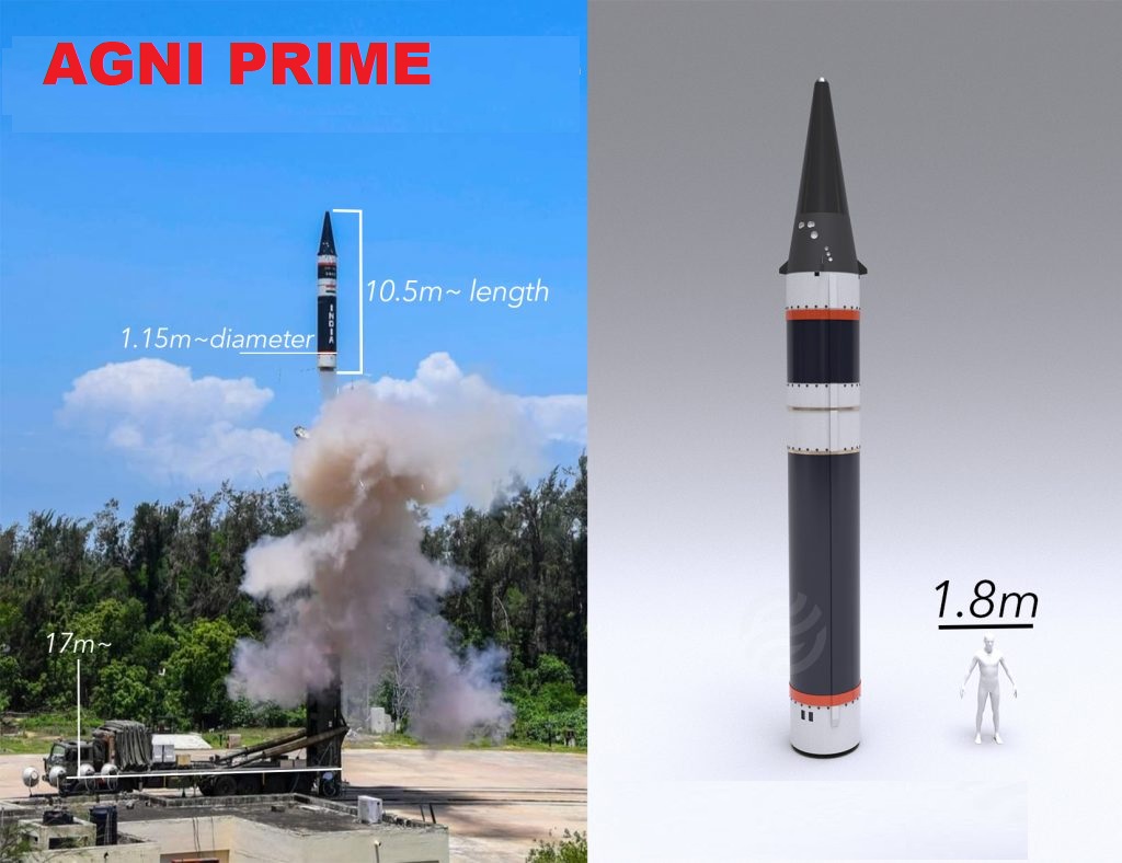 India Overtakes Pakistan in Nuclear Warheads for First Time, Deploys ...