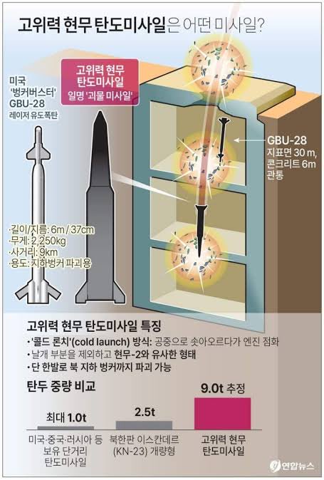Seoul’s Hyunmoo-5 “Monster Missile” Set for Deployment by Year-End — The Most Powerful ...