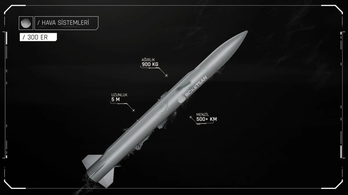 “ROKETSAN 300 ER”: Türkiye Sedia Uji Peluru Berpandu Balistik Dilancar ...
