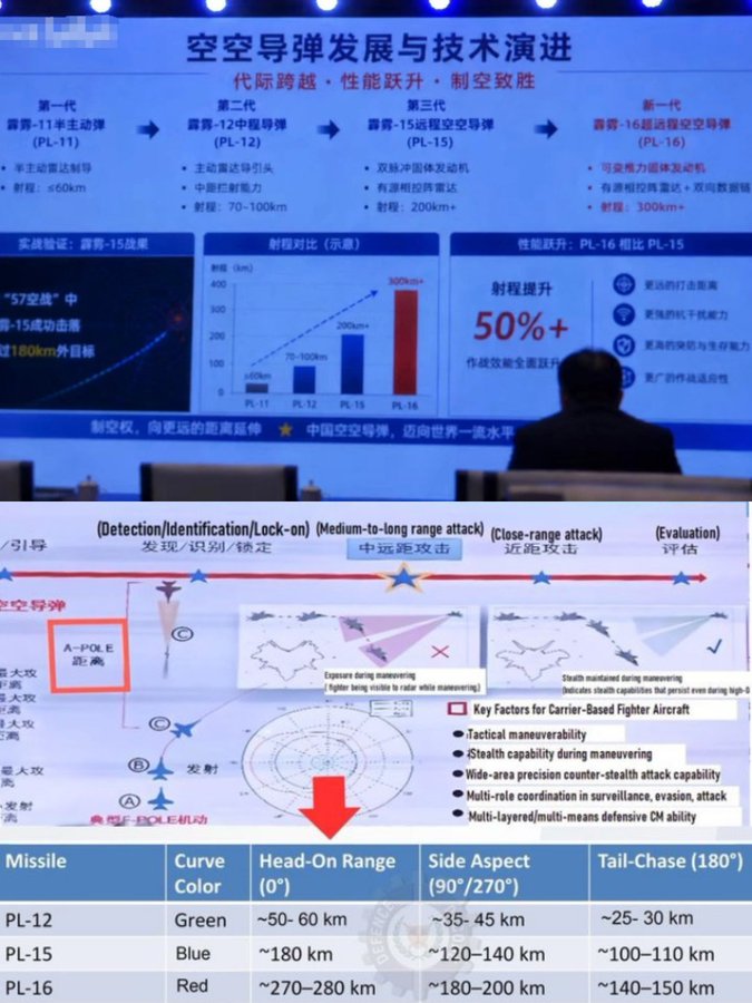 China’s New PL-16 Missile Could Destroy Western Air Dominance With ...